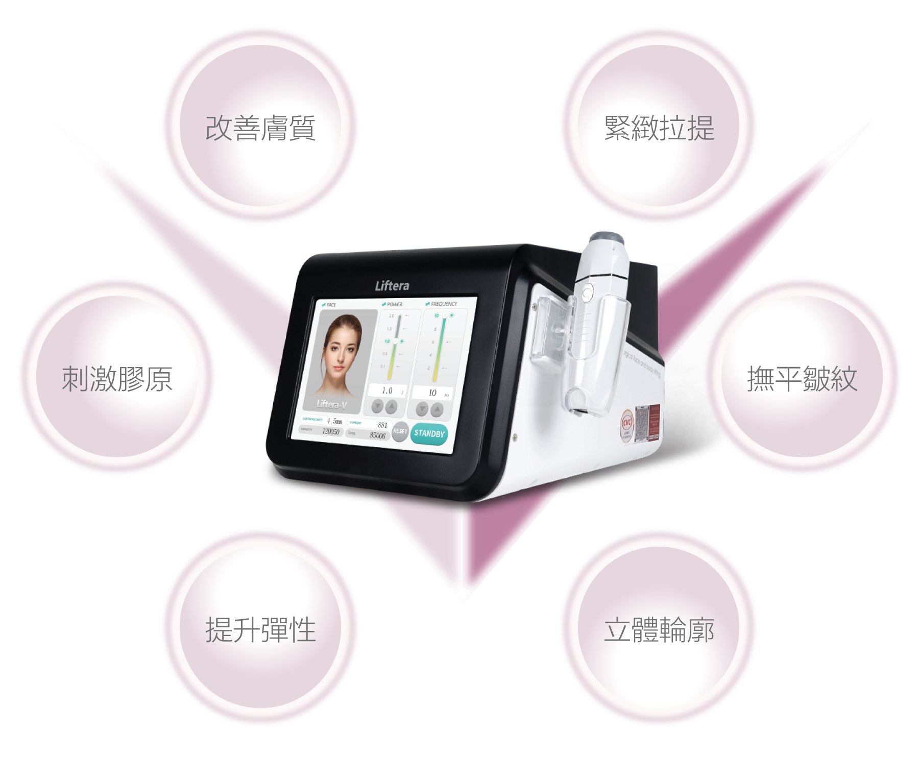 【升級無痛HIFU】 Liftera-V 無針埋線 | 瘦面緊緻提升膠原 - Pretty House